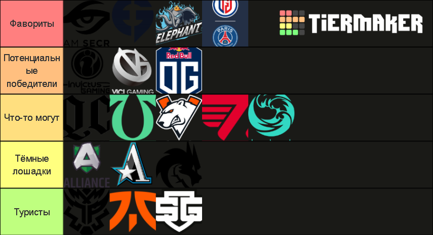 Dota 2 International 10 Teams Tier List (Community Rankings) - TierMaker