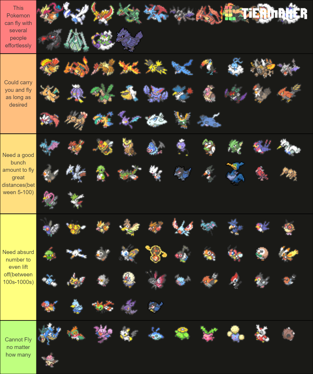 Can You Fly? - All Flying Pokemon Tier List (Community Rankings ...