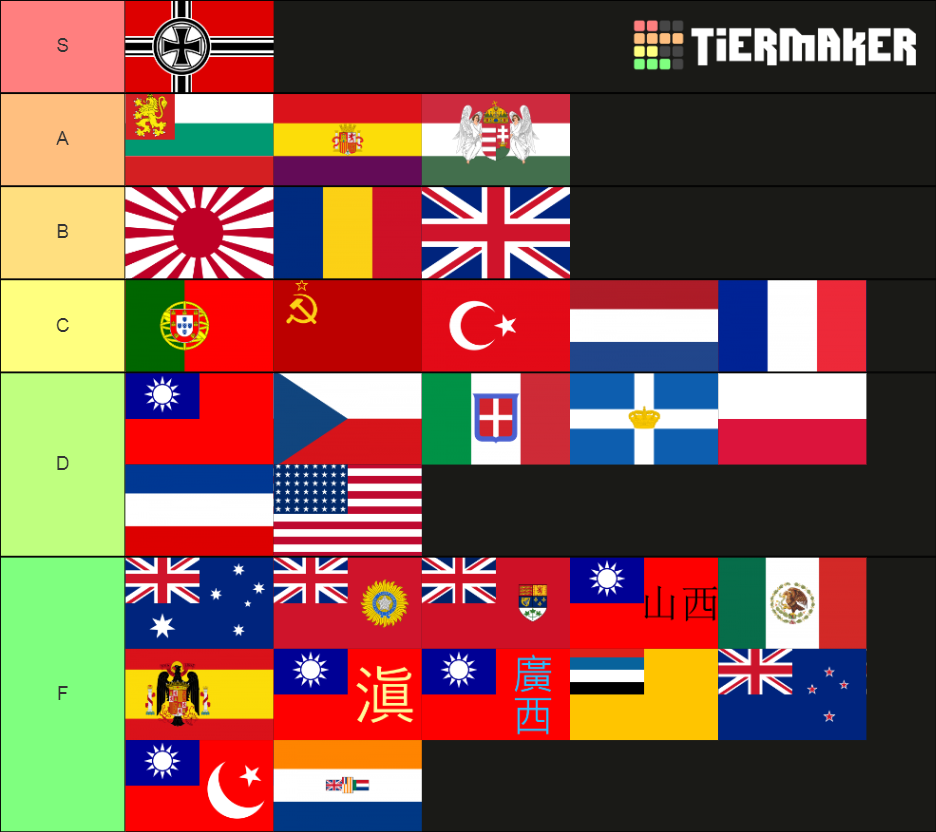 Hearts of Iron IV countries Tier List (Community Rankings) - TierMaker