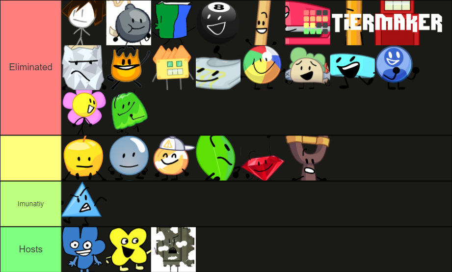 My Fake BFB Algodoo show Tier List (Community Rankings) - TierMaker
