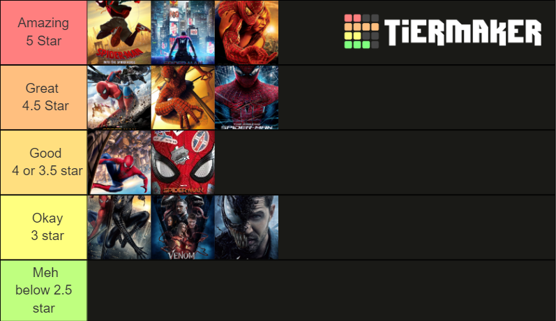 Spiderman Ranking with Venom movie Tier List (Community Rankings ...