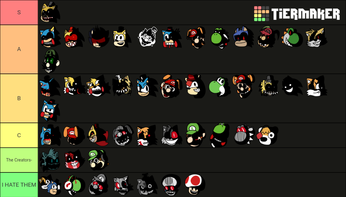 FNAS: Maniac Mania Clones & Animatronics Tier List (Community Rankings ...