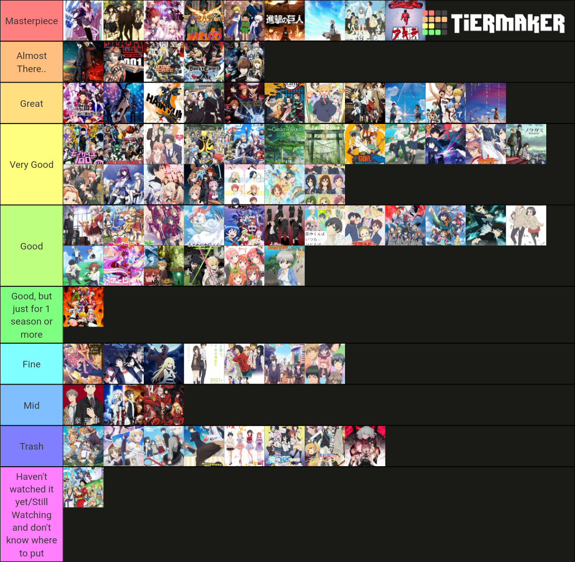 Anime Rating(by...) Tier List (Community Rankings) - TierMaker