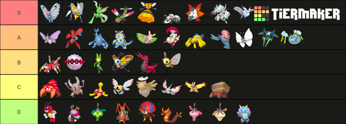 Bug Type Pokemon Tier List (Community Rankings) - TierMaker