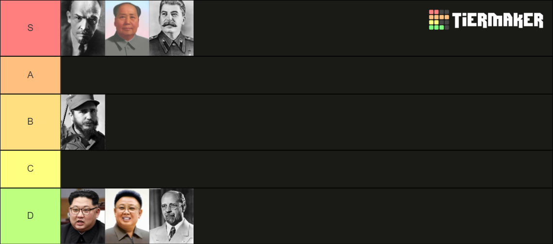 Communist Dictator Tier List (Community Rankings) - TierMaker