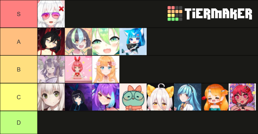 VTubers Español Tier List (Community Rankings) - TierMaker