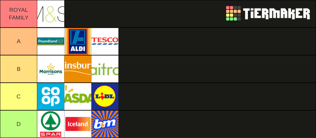 UK Supermarket Tier List (Community Rankings) - TierMaker