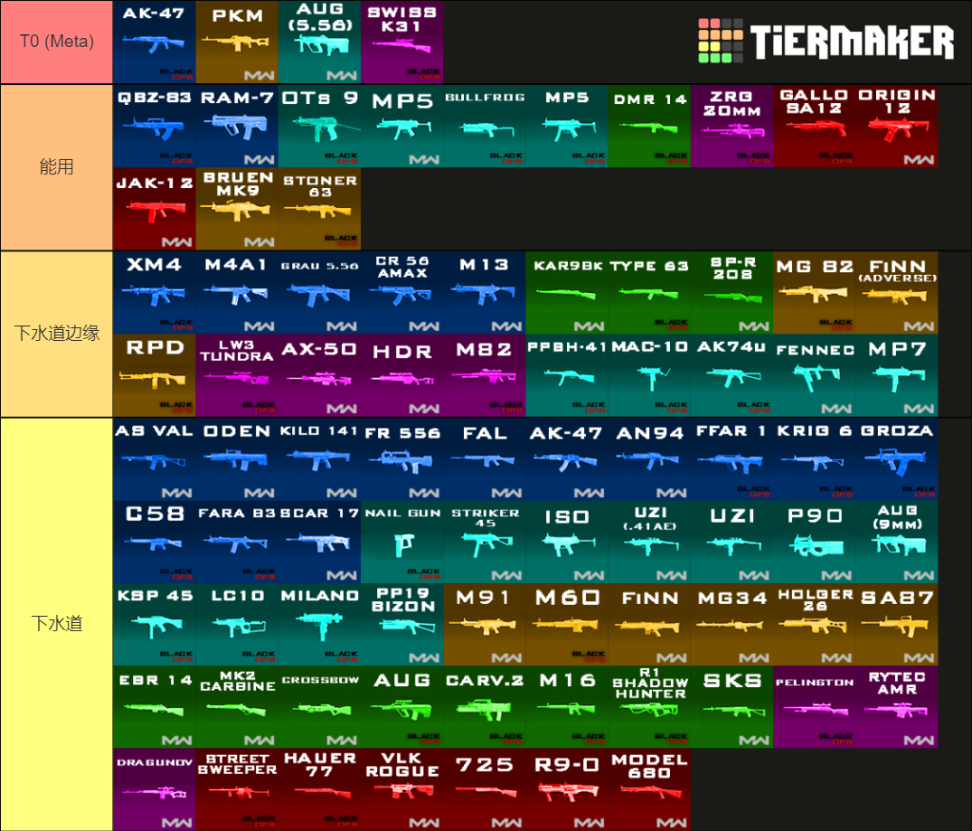 Warzone Primary Guns by XclusiveAce (July 2021) Tier List (Community ...