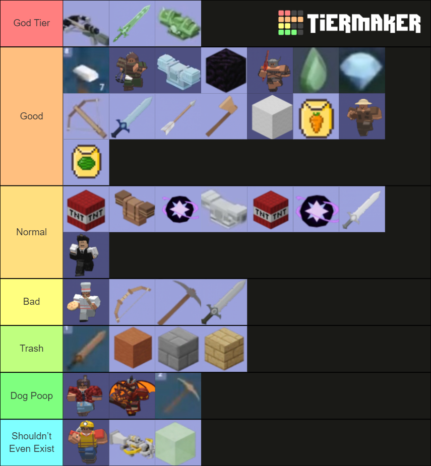 Roblox Bedwars Kit & Items Tier List (Community Rankings) - TierMaker