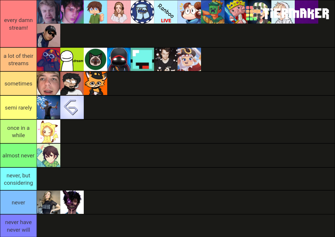 mcyt stream ranking Tier List (Community Rankings) - TierMaker