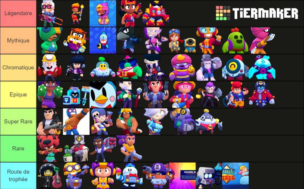 BS BS BS - CLASSEmENT BRaWl Tier List (Community Rankings) - TierMaker