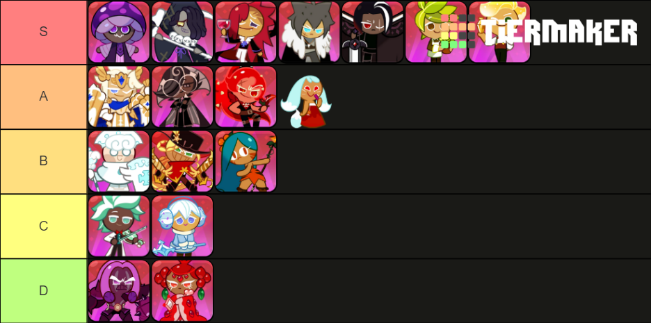 Cookie Run Kingdom(PVE) Tier List (Community Rankings) - TierMaker