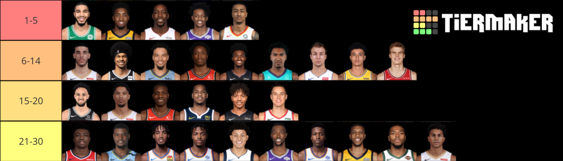2017 NBA Draft Tier List (Community Rankings) - TierMaker