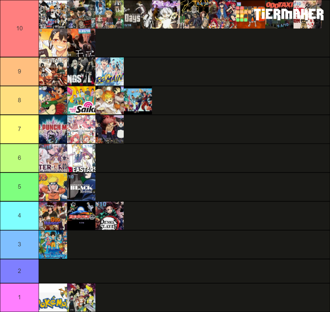 Anime 1-10 Tier List (Community Rankings) - TierMaker