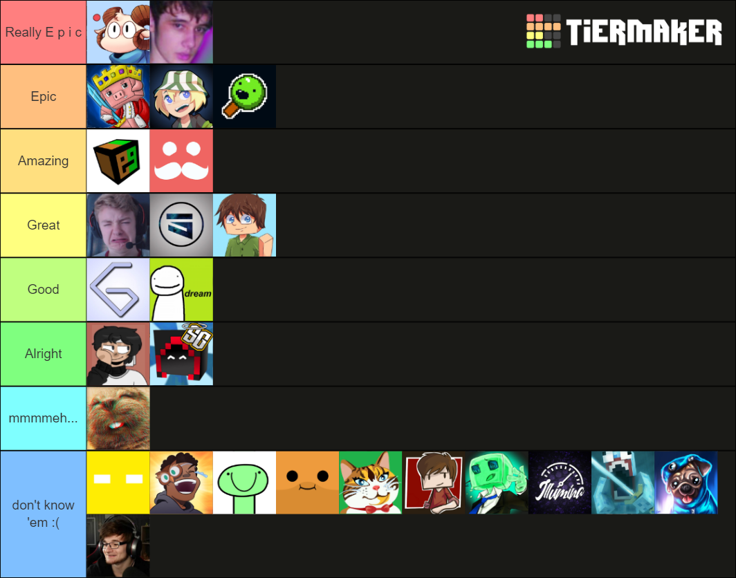 Minecraft Youtubers 2020 Tier List (Community Rankings) - TierMaker