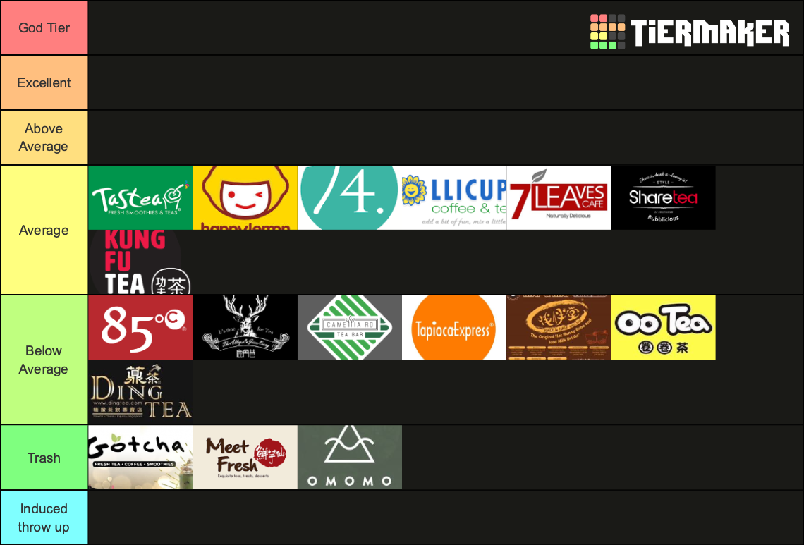 Boba Rankings Tier List Community Rankings Tiermaker 8119