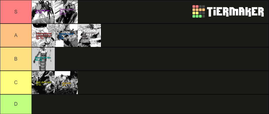 Chainsaw Man Arcs Tier List (Community Rankings) - TierMaker