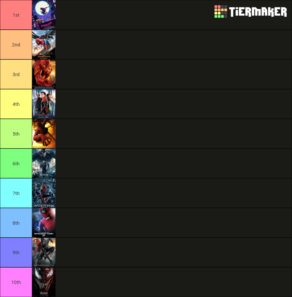 Spider-Man movies up to Venom 2 Tier List (Community Rankings) - TierMaker