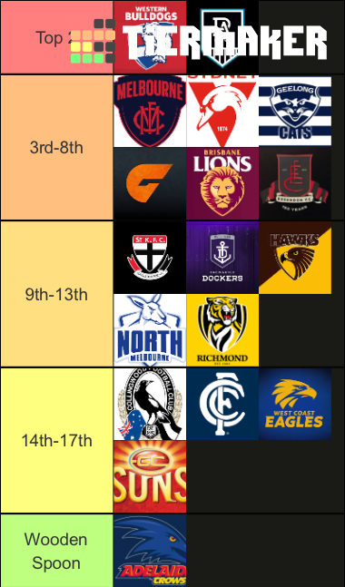 AFL ladder prediction tiermaker Tier List (Community Rankings) - TierMaker