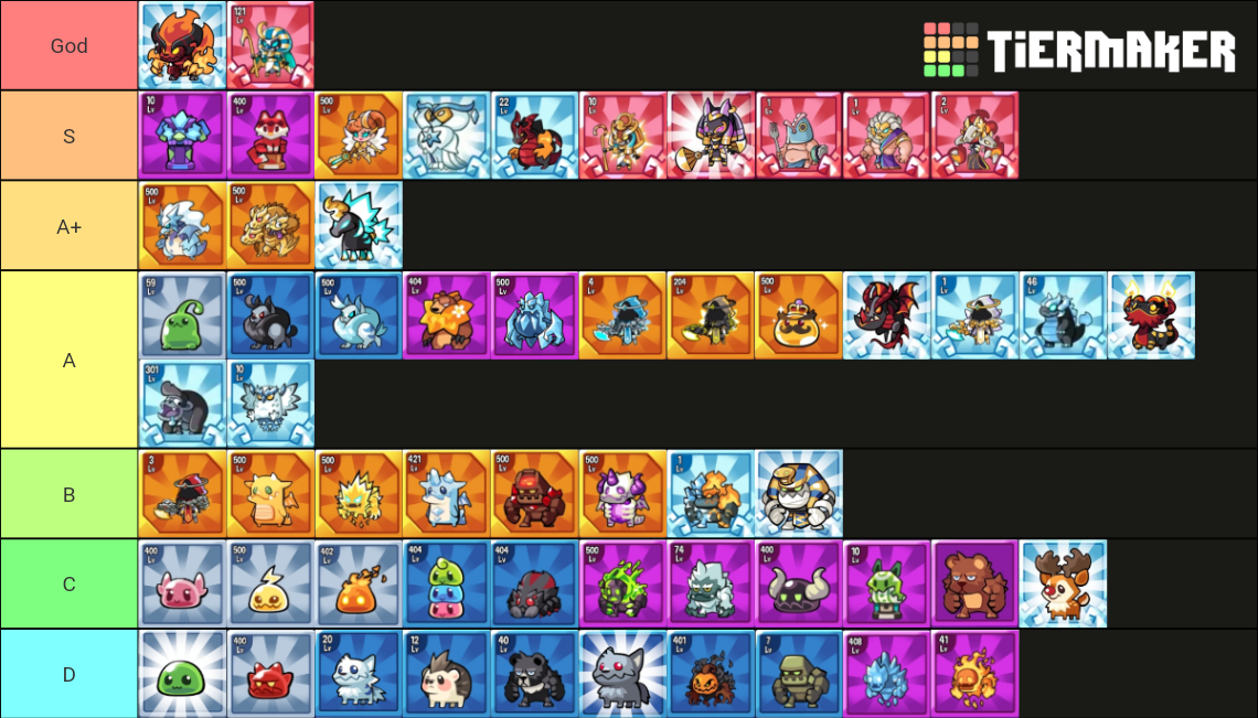 Summoner's Greed ALL Monster (Late Game) Tier List (Community Rankings ...
