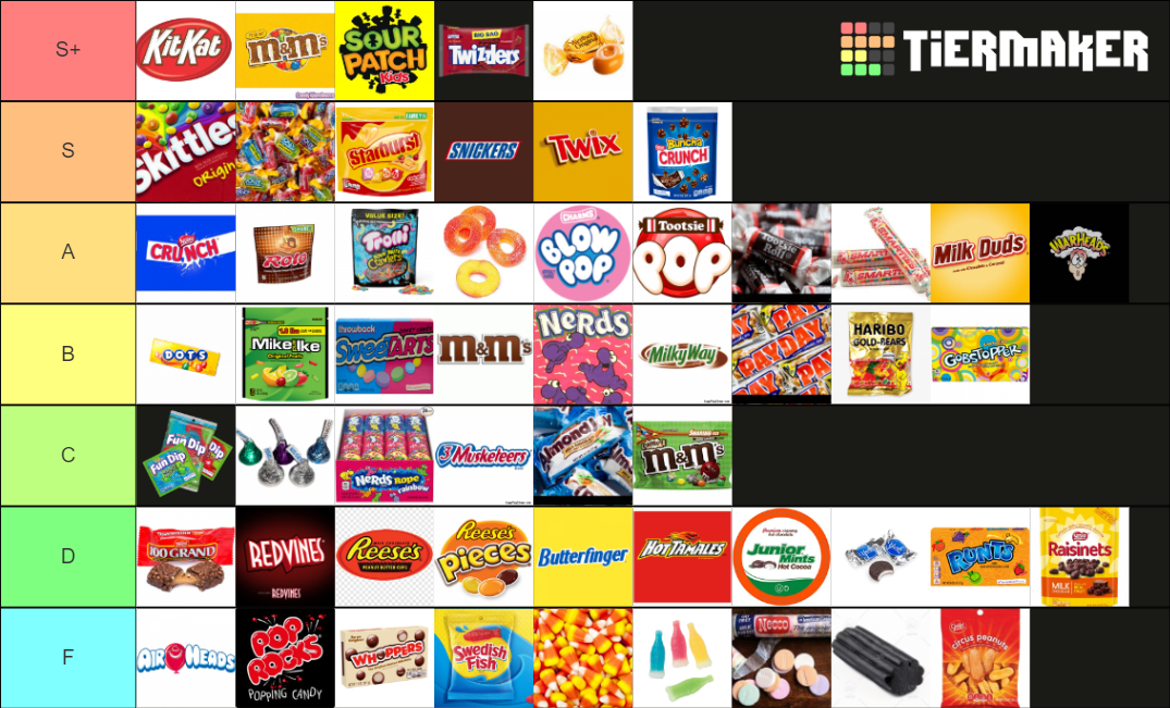 All the Candy Tier List (Community Rankings) - TierMaker
