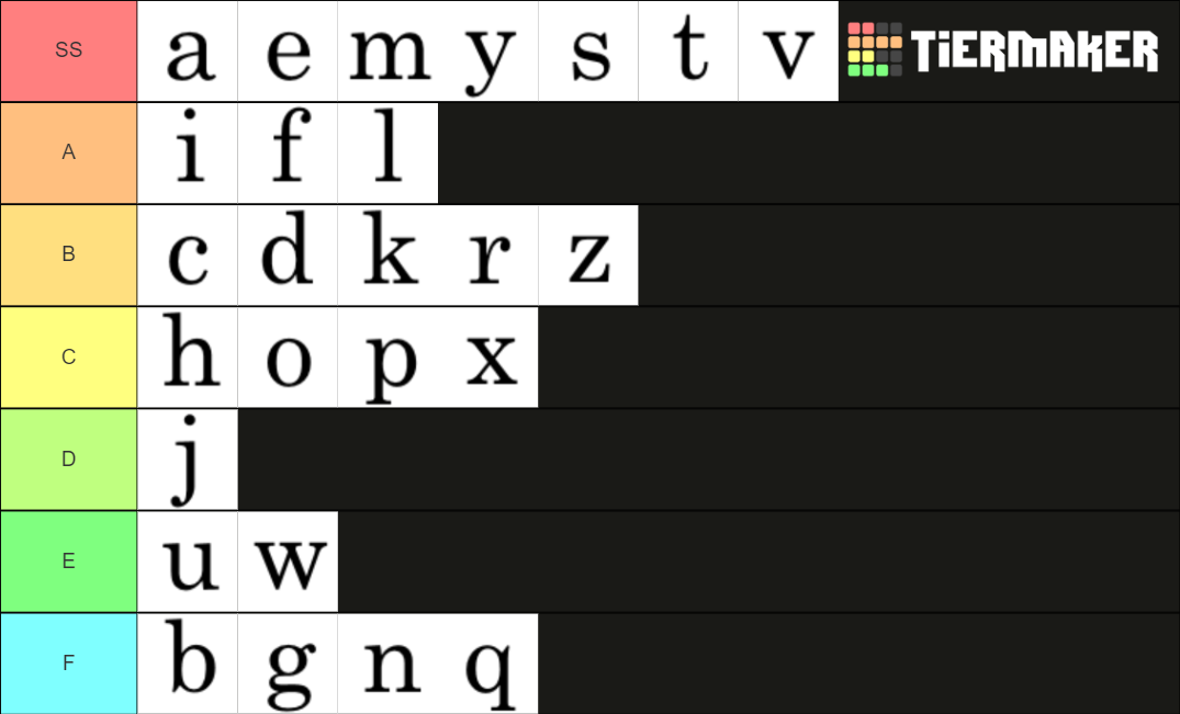 Recent Random Tier Lists - TierMaker