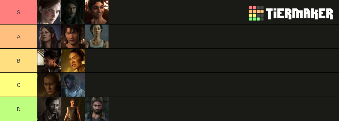 The Last Of Us 1 and 2 characters Tier List (Community Rankings ...
