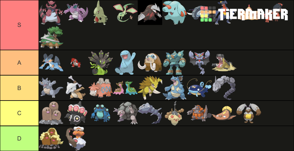 Ground Type Pokemon Tier List (Community Rankings) - TierMaker