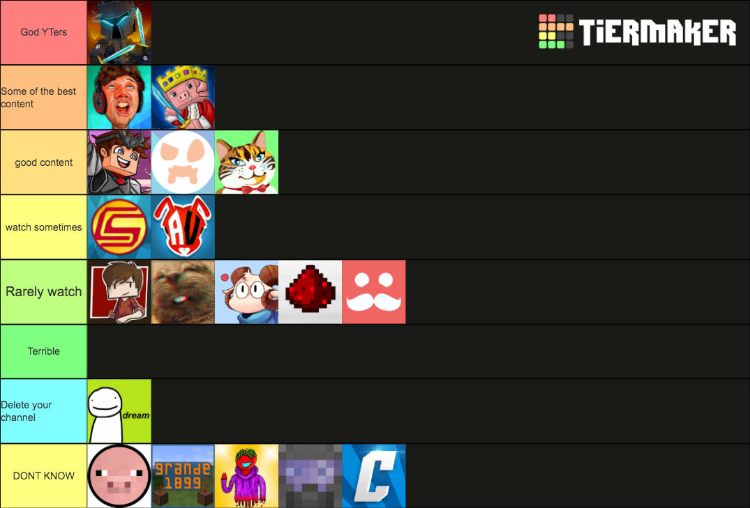 Modern Minecraft YouTubers Tier List (Community Rankings) - TierMaker