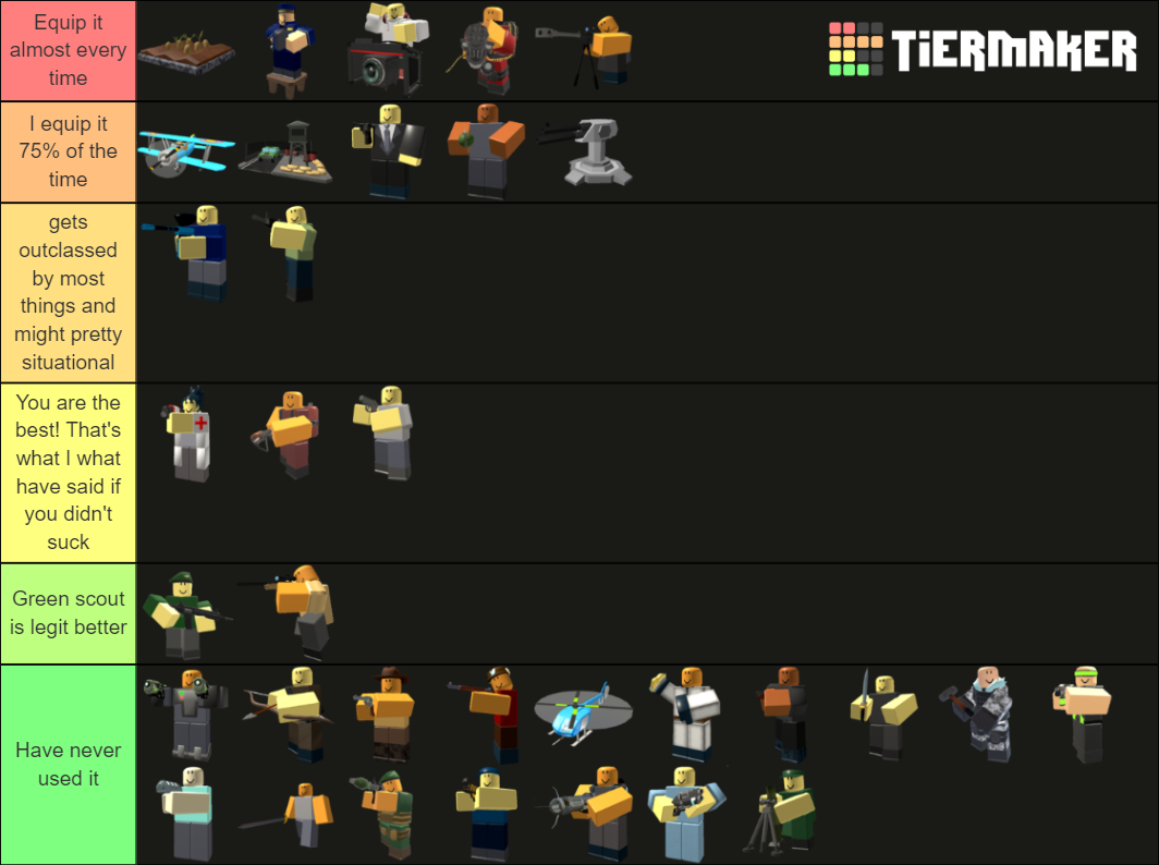 Roblox Tower Defense tower Tier List (Community Rankings) - TierMaker