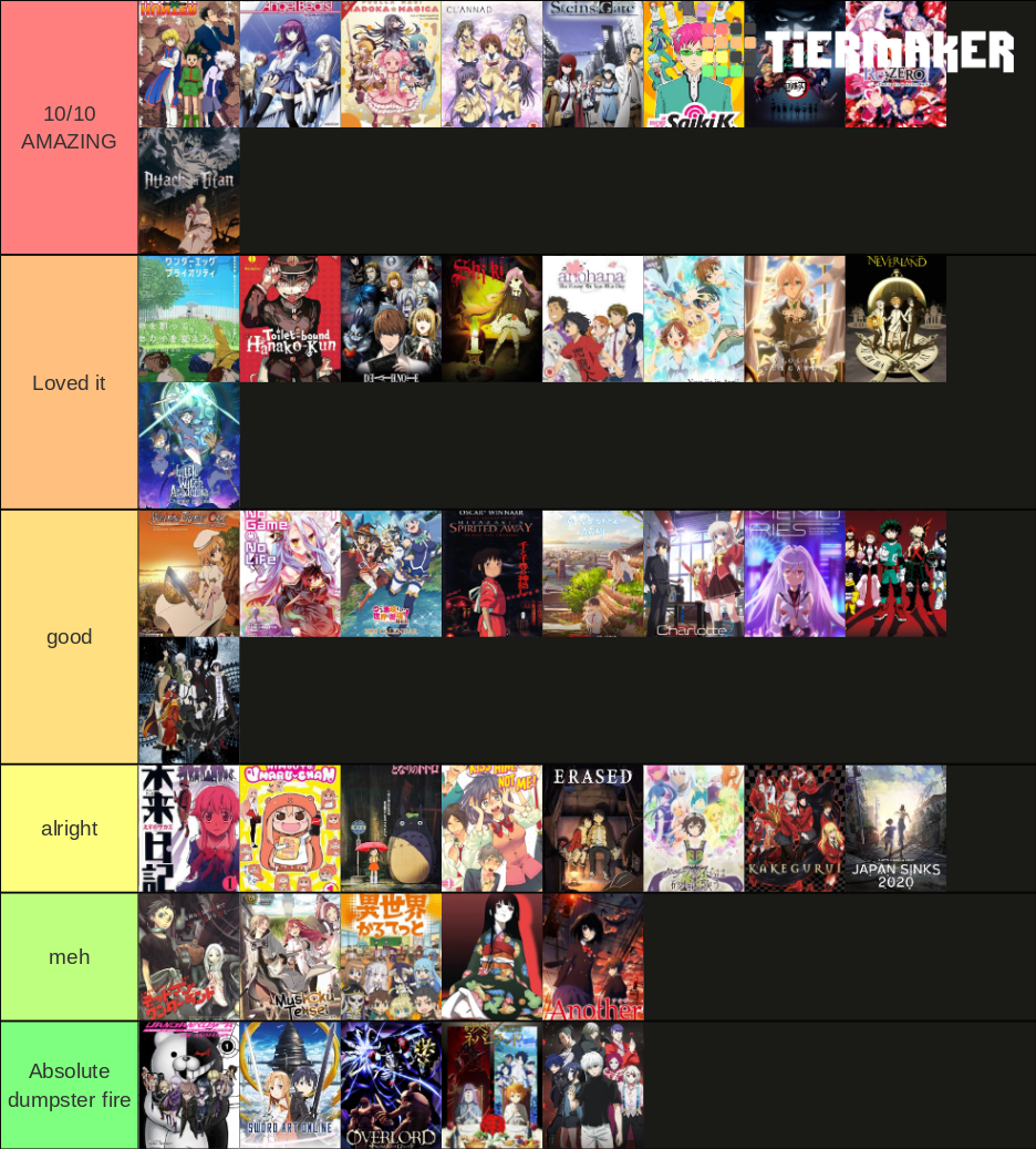 anime ratings Tier List (Community Rankings) - TierMaker