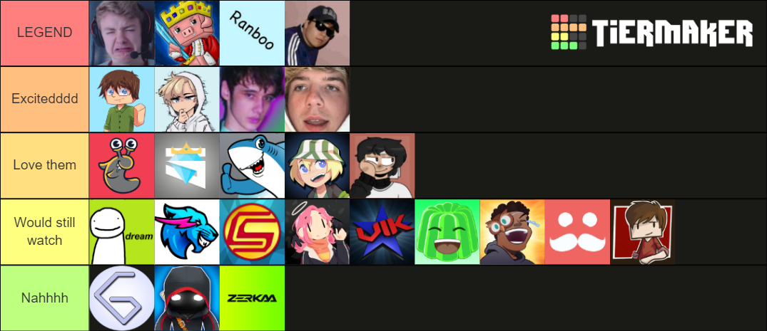 Minecraft YouTubers/Streamers Tier List (Community Rankings) - TierMaker