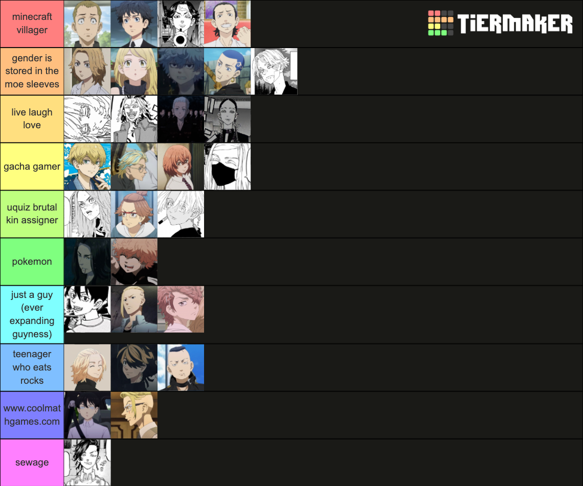 tokyorev gender Tier List (Community Rankings) - TierMaker
