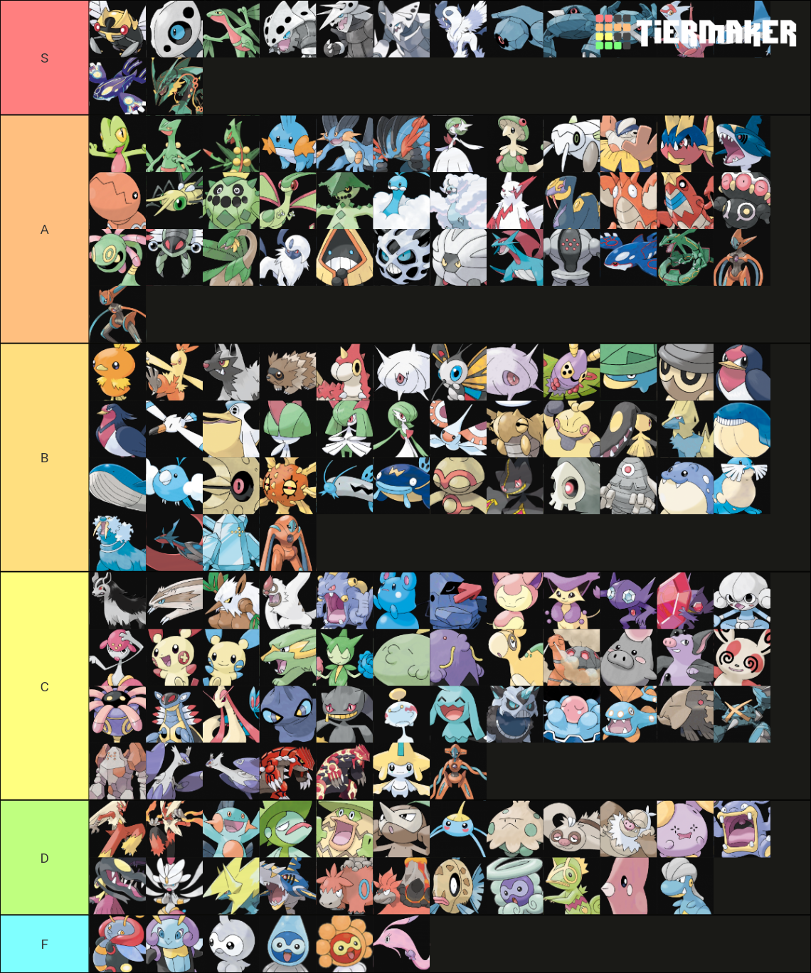 Hoenn Pokemon Tier List (Community Rankings) - TierMaker