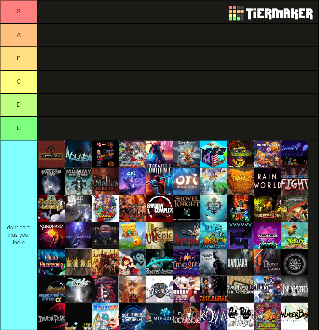 Modern Indie Metroidvania/Exploration Tier List (Community Rankings ...