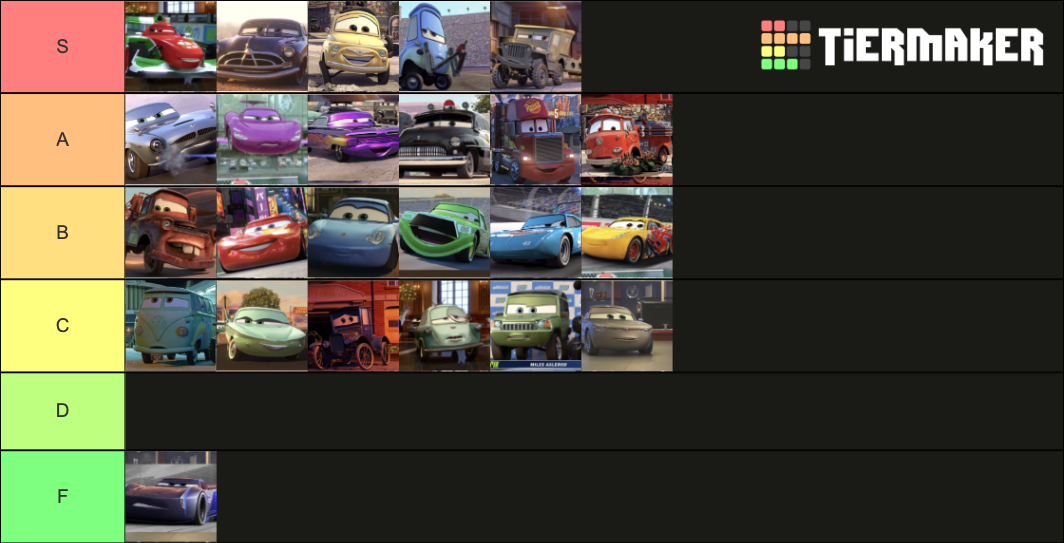 Cars Characters (1,2,3) Tier List (Community Rankings) - TierMaker
