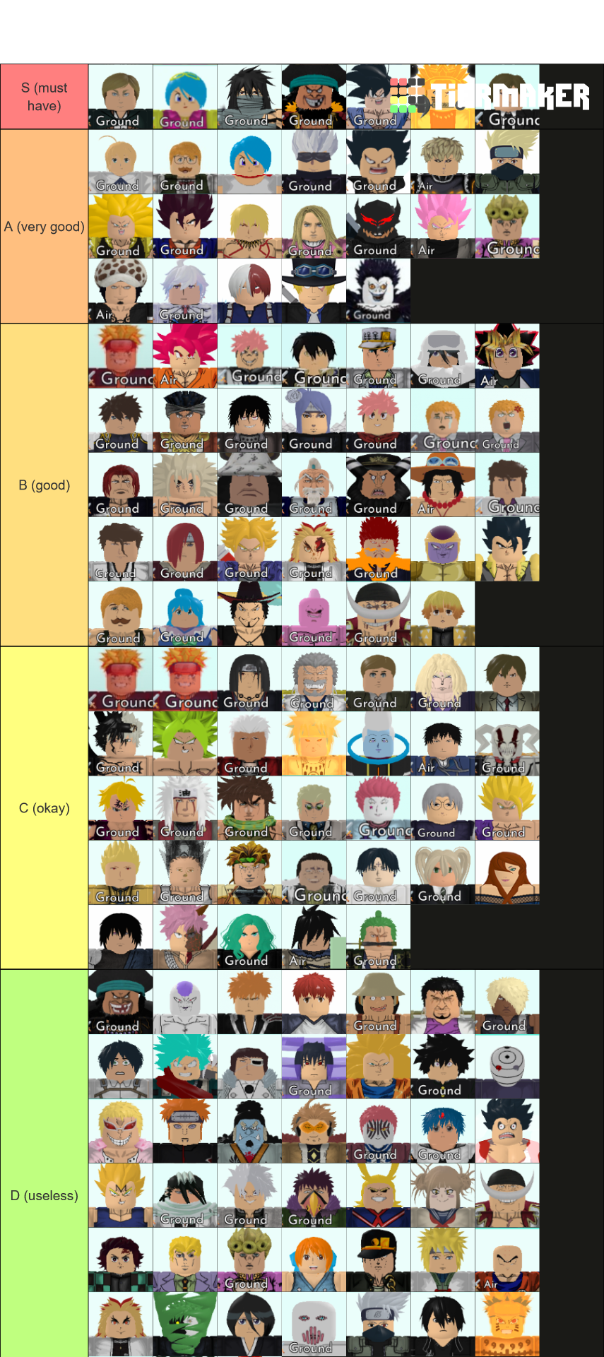 ASTD Tierlist 2020/2021 Tier List (Community Rankings) - TierMaker