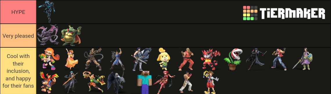 All Smash Ultimate Newcomers and DLC Characters Tier List (Community ...