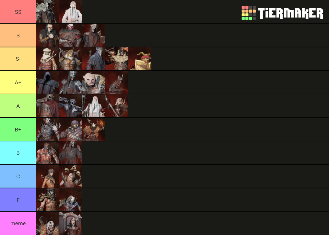 LOTR: Rise to War , Evil Commander Tier List (Community Rankings ...