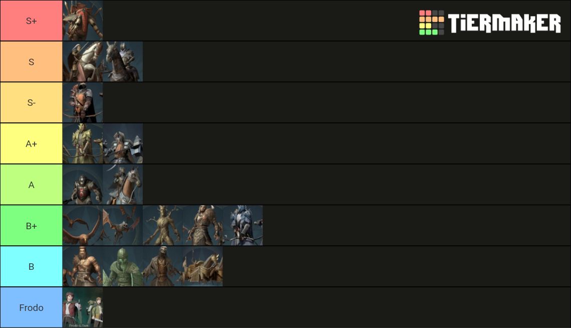LOTR: Rise to War T4/Special Unit Tier List (Community Rankings ...