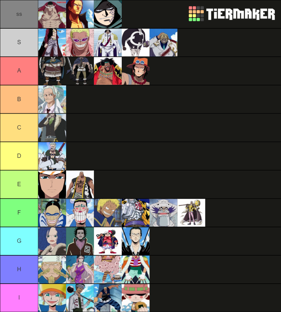 one piece power scaling Tier List (Community Rankings) - TierMaker
