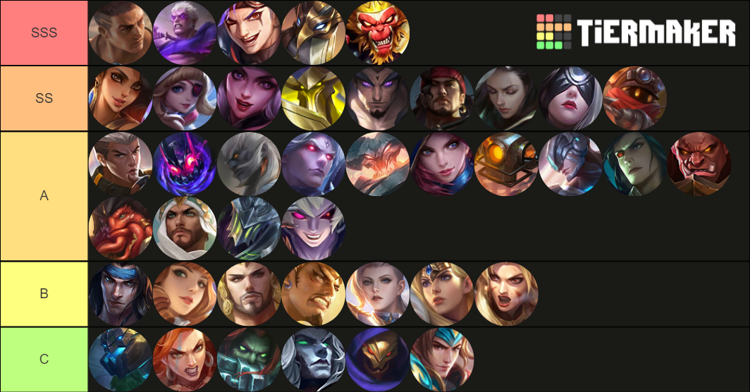 MLBB Tier List Community Rankings TierMaker MLBB Tier List Community Rankings TierMaker