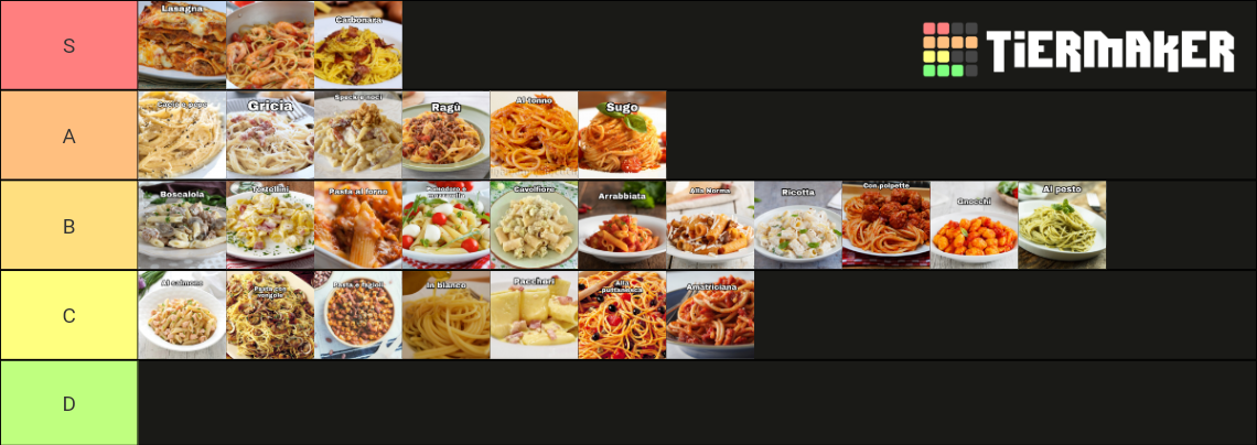 Pasta list Tier List (Community Rankings) - TierMaker