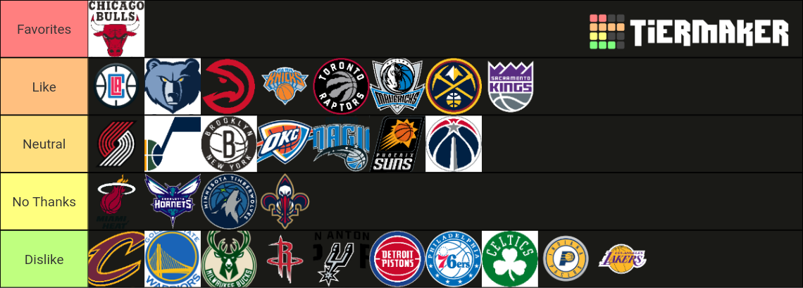 NBA Teams Tier List (Community Rankings) - TierMaker
