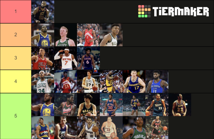 NBA All-Time Small Forwards Tier List (Community Rankings) - TierMaker