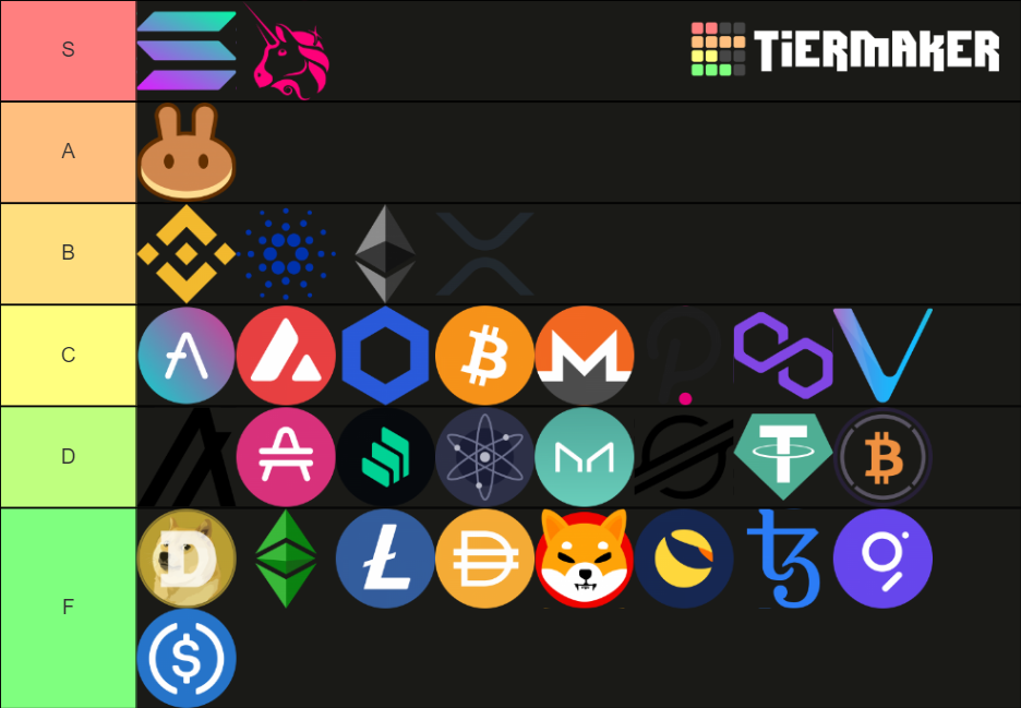 CryptoCurrency Logo Tier List (Community Rankings) - TierMaker