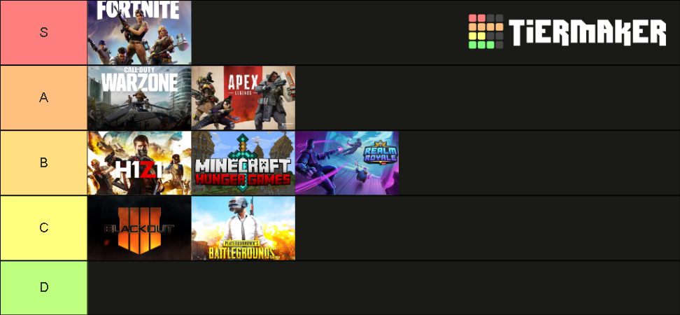 Battle Royale Games // UPDATED 2020 Tier List (Community Rankings ...