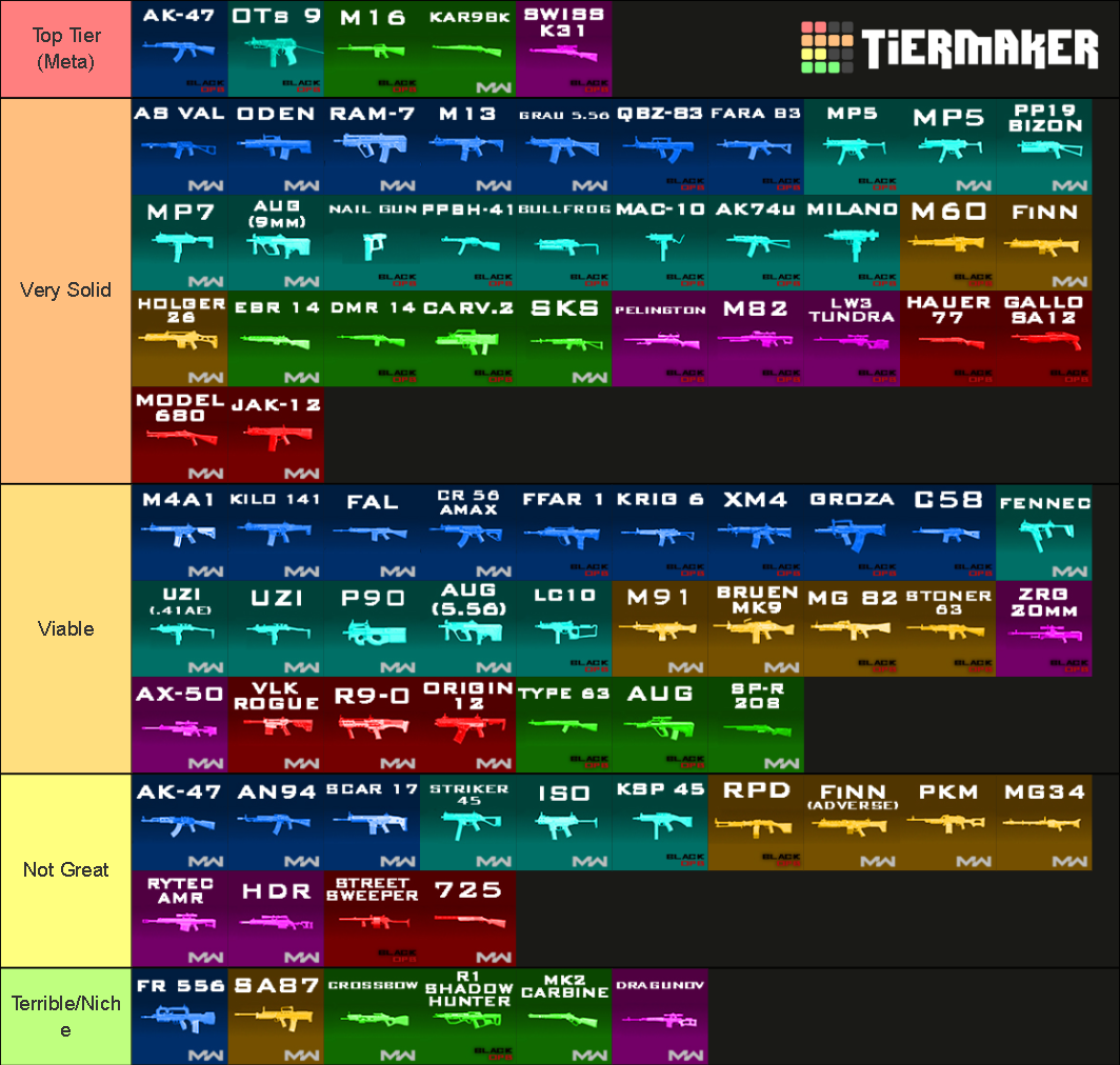 Warzone Primary Guns By Xclusiveace July 2021 Tier List Community