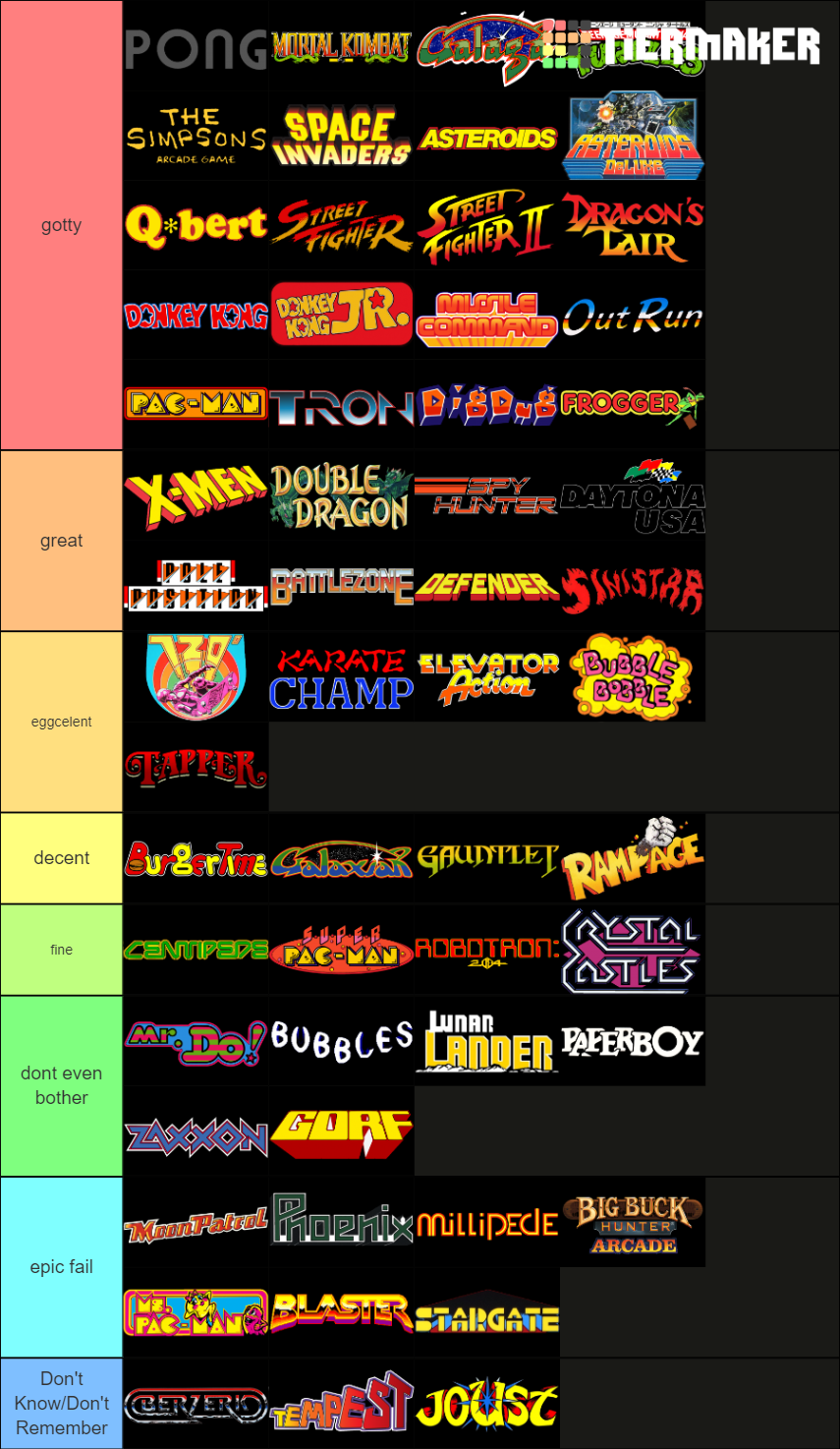 Arcade Classics Tier List (Community Rankings) - TierMaker