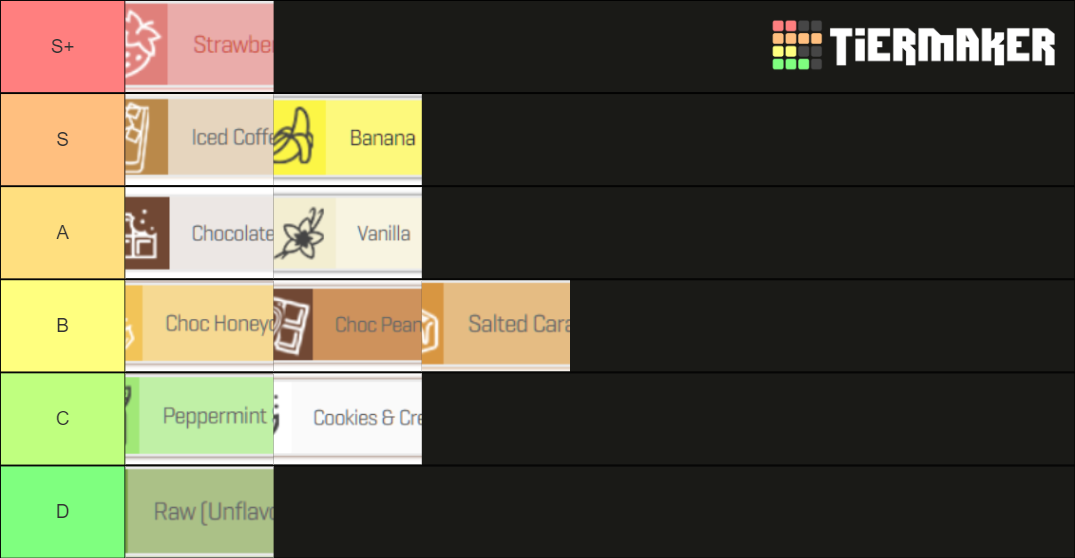 Protein Flavours (Bulk Nutrients) Tier List (Community Rankings ...
